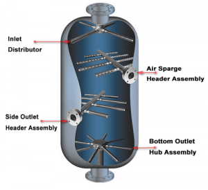 Custom Wedge Wire Filter Elements | Saifilter