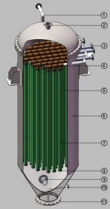 Industrial Candle Filter System - Saifilter Manufacturer