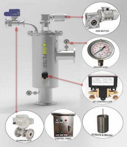 Advanced Automatic Self-Cleaning Water Filters | Saifilter