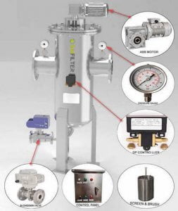 Advanced Automatic Self-Cleaning Water Filters | Saifilter