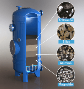 Self-Cleaning Filters Maintenance and Operation - Saifilter