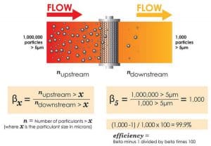 Optimal Micron Ratings: Your Guide to Clean Water