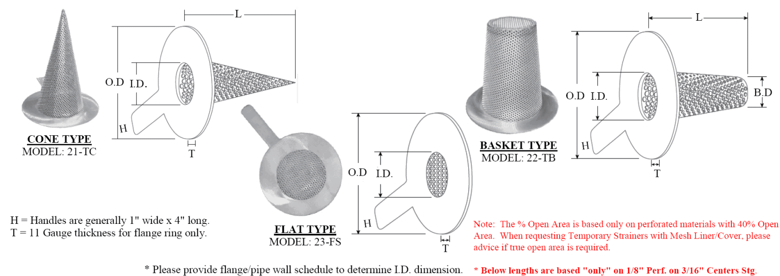Efficient Temporary Strainers for Particle Interception