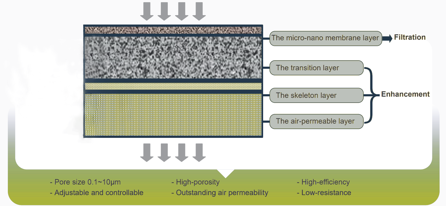 Advanced Strengthened Hot Gas Cleaning Filter - Top Tech