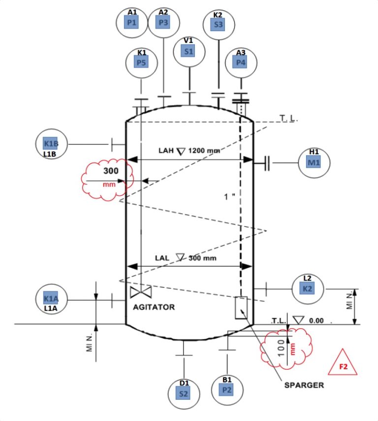 Optimizing Sparger Pipe Systems for Efficient Aeration