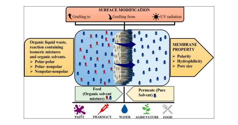 Exploring Filtration: Types, Uses, & Industry Applications