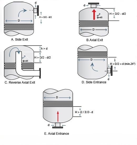 High-Quality Demister Pads for Efficient Moisture Control
