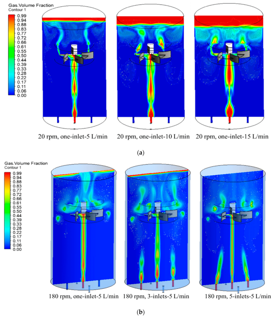 What Is A Porous Sparger?