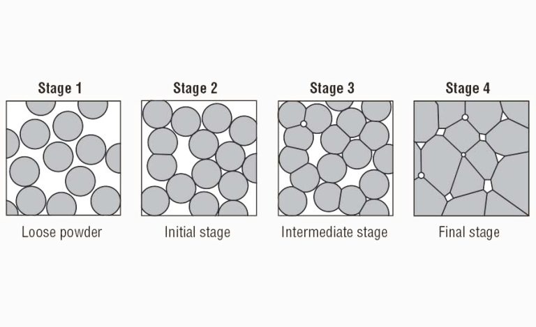 Comprehensive Overview Understanding Sintered Metal Filters