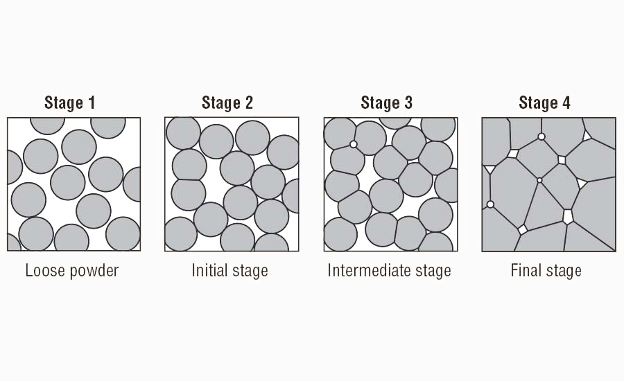 Comprehensive Overview: Understanding Sintered Metal Filters