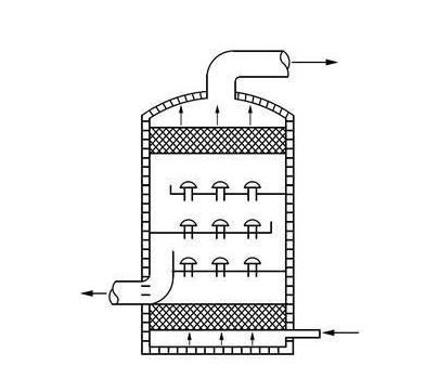 Comprehensive Guide to Demister Pads: Uses and Types