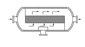 Comprehensive Guide to Demister Pads: Uses and Types