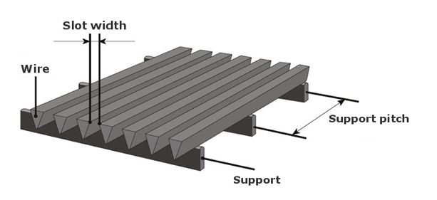 Why Slotted Wedge Wire is Top Choice for Paper Filtration