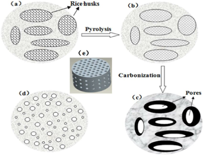 Development and Characterization of Innovative Porous Composite Plates ...