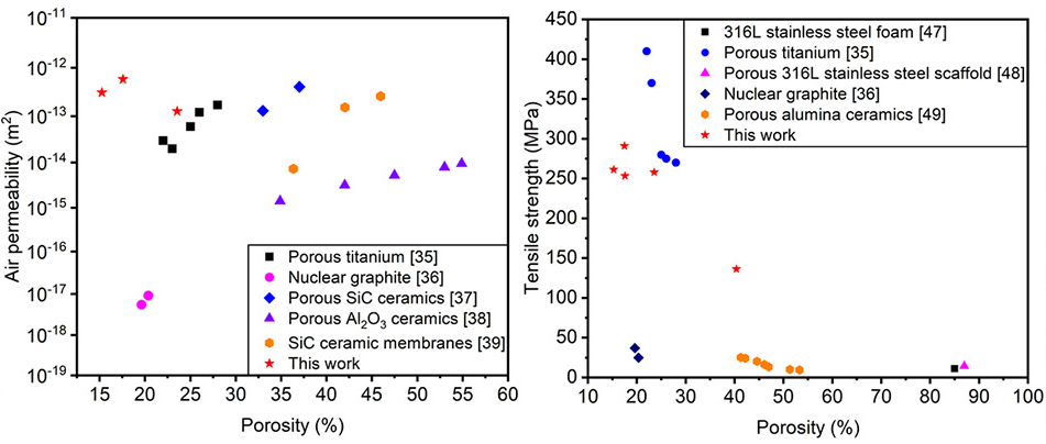 Development and Characterization of Innovative Porous Composite Plates ...
